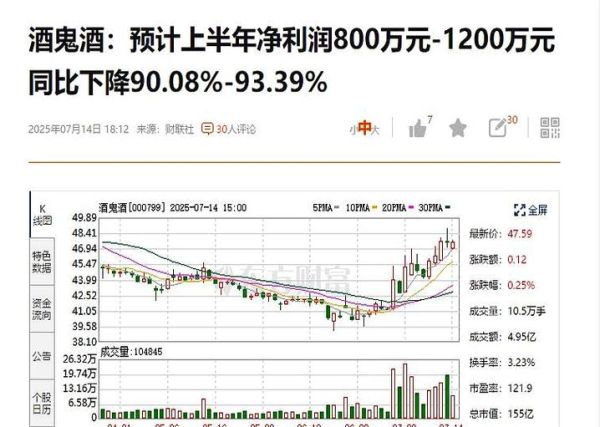 白酒股票值得长期投资吗_白酒股什么时候买入好-第1张图片-山城妙识