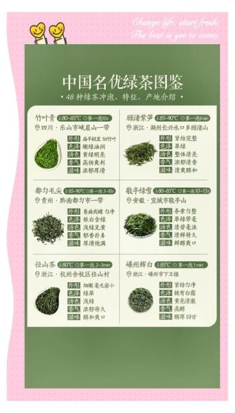 绿茶有哪些品种_绿茶哪个品种好喝-第2张图片-山城妙识