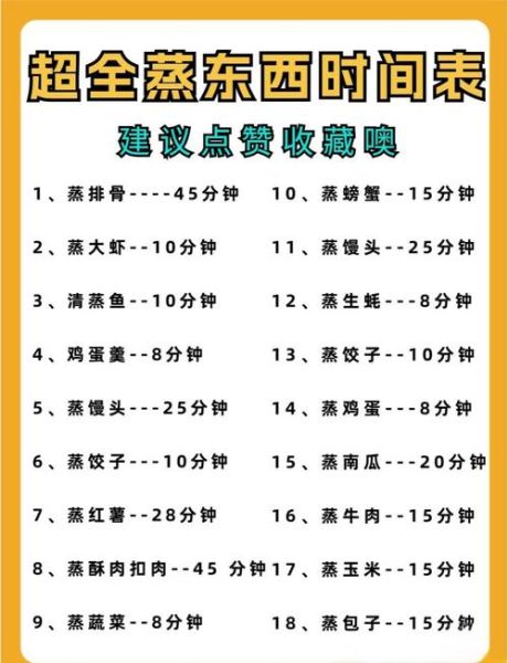 蒸菜怎么蒸_蒸菜需要多长时间-第3张图片-山城妙识