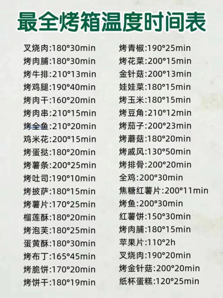 盐酥鸡烤箱烤多长时间_烤箱温度设置-第1张图片-山城妙识 盐酥鸡烤箱烤多长时间_烤箱温度设置-第1张图片-山城妙识