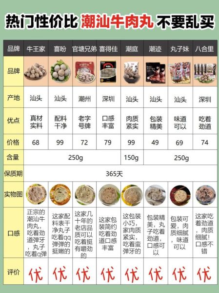 潮汕牛肉丸怎么做_正宗配方比例-第3张图片-山城妙识