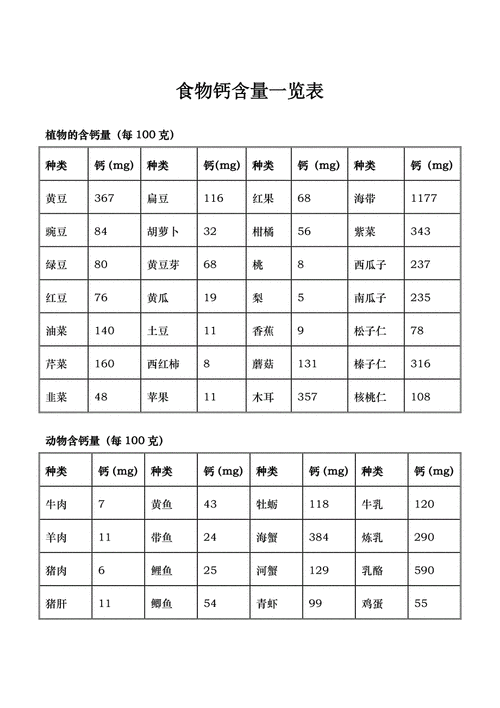 什么食物含钙量最高_高钙食物排行榜-第3张图片-山城妙识