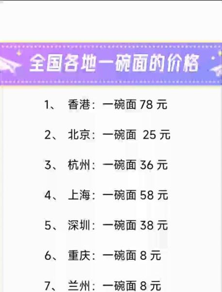 一根面加盟店得多少钱_一根面加盟费用明细-第3张图片-山城妙识