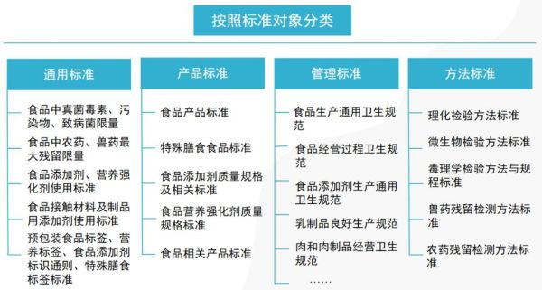 食品伙伴网国家标准查询方法_食品伙伴网标准下载步骤-第2张图片-山城妙识
