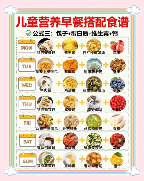小孩一日三餐营养食谱_如何搭配最科学-第1张图片-山城妙识