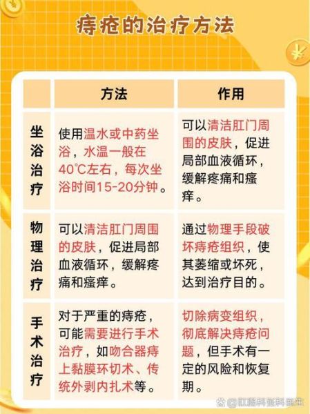 蒲公英能治痔疮吗_蒲公英治疗痔疮的方法-第1张图片-山城妙识