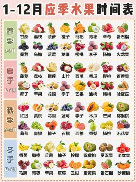 常见水果名称及图片大全_哪些水果营养价值最高-第2张图片-山城妙识