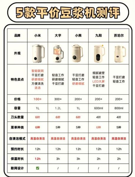 豆浆机价格多少钱一台_家用豆浆机多少钱合适-第2张图片-山城妙识