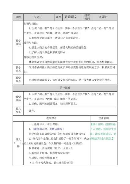 火烧云课文教案_如何设计教学环节-第2张图片-山城妙识