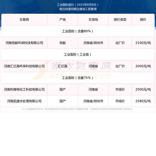 面粉价格最新行情_面粉涨价原因-第3张图片-山城妙识 面粉价格最新行情_面粉涨价原因-第3张图片-山城妙识