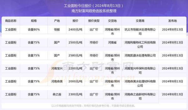 面粉价格最新行情_面粉涨价原因-第2张图片-山城妙识 面粉价格最新行情_面粉涨价原因-第2张图片-山城妙识