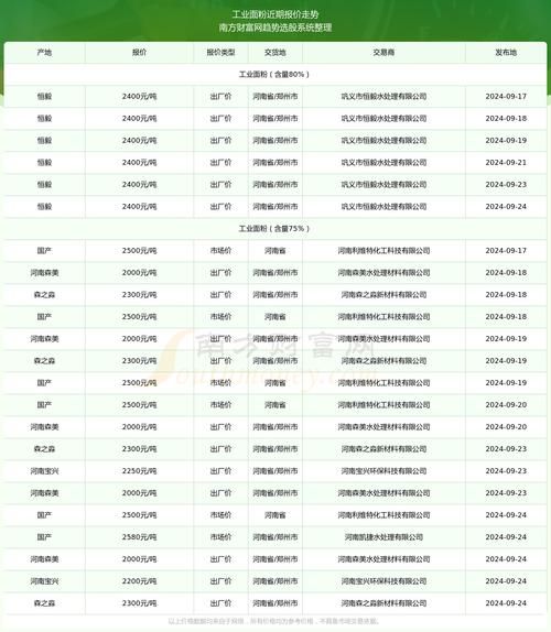 面粉价格最新行情_面粉涨价原因-第1张图片-山城妙识 面粉价格最新行情_面粉涨价原因-第1张图片-山城妙识