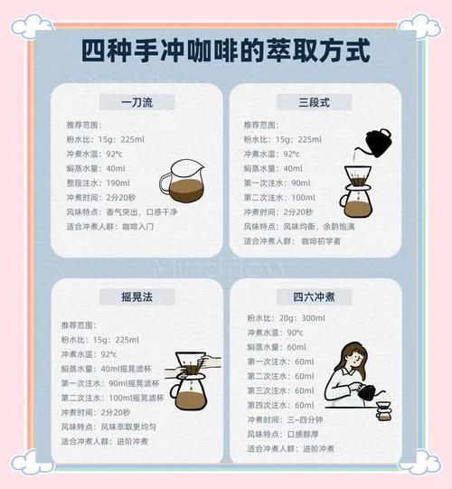 煮咖啡要煮多久_手冲咖啡最佳时间-第1张图片-山城妙识