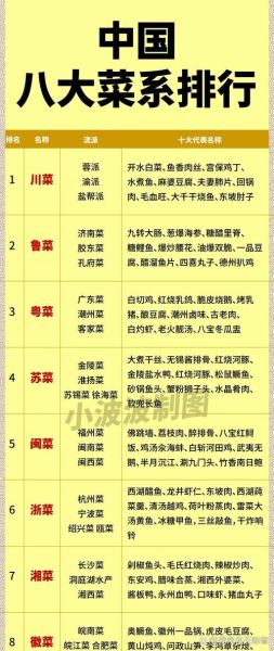中国菜名大全及图片_如何快速识别经典菜名-第3张图片-山城妙识
