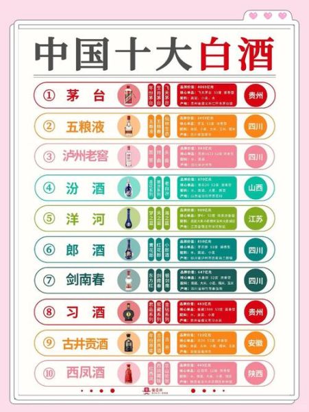 中国白酒排名前十名有哪些_如何挑选适合自己的名酒-第1张图片-山城妙识