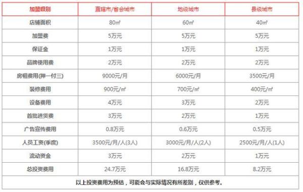 甜品店加盟赚钱吗_甜品店投资成本是多少-第2张图片-山城妙识 甜品店加盟赚钱吗_甜品店投资成本是多少-第2张图片-山城妙识