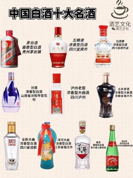 中国白酒排名前十名有哪些_如何挑选适合自己的名酒-第2张图片-山城妙识