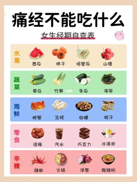 经期吃什么比较好_经期饮食禁忌有哪些-第2张图片-山城妙识
