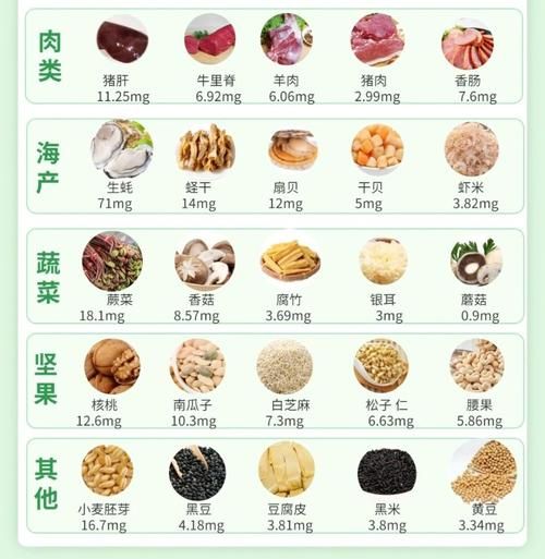吃什么补锌最快最好_缺锌吃什么食物补充最快-第2张图片-山城妙识