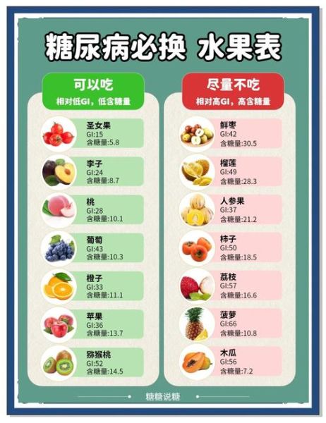 血糖高的人吃什么水果好_哪些水果升糖慢-第2张图片-山城妙识