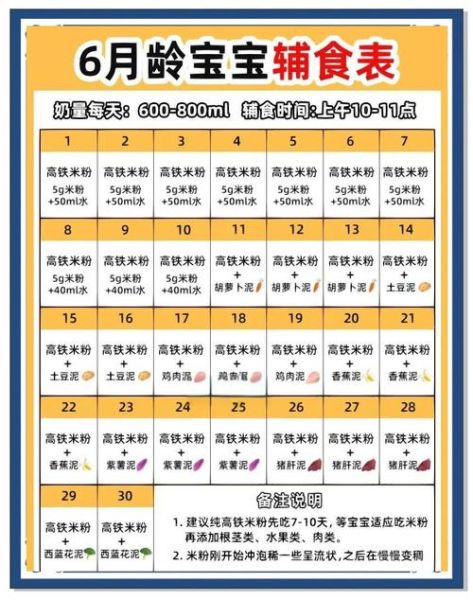 6个月宝宝辅食添加顺序_辅食食谱表怎么安排-第2张图片-山城妙识
