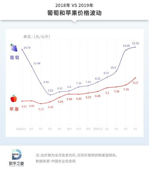 红富士苹果价格走势_今年为什么涨价-第1张图片-山城妙识
