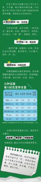 日本豆腐配料表有哪些_日本豆腐是不是豆腐-第2张图片-山城妙识