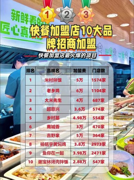 外卖快餐加盟店哪家好_新手如何选品牌-第1张图片-山城妙识