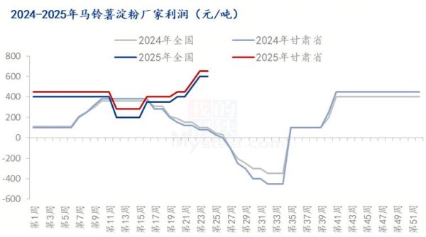 马铃薯淀粉价格多少钱一吨_马铃薯淀粉价格走势-第1张图片-山城妙识