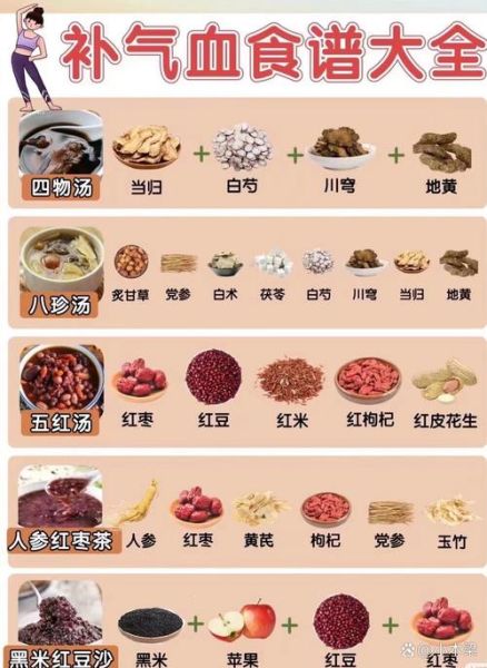 经期吃什么好_经期补血食谱推荐-第1张图片-山城妙识