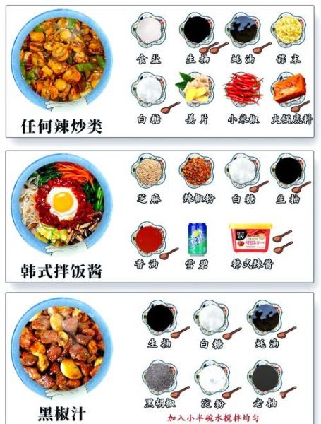 韩国拌饭酱怎么做_正宗拌饭酱配方-第1张图片-山城妙识