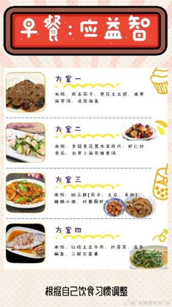 高考吃什么补脑_高考期间三餐怎么吃-第2张图片-山城妙识