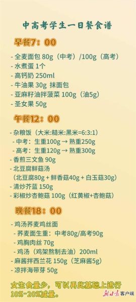 高考吃什么补脑_高考期间三餐怎么吃-第3张图片-山城妙识