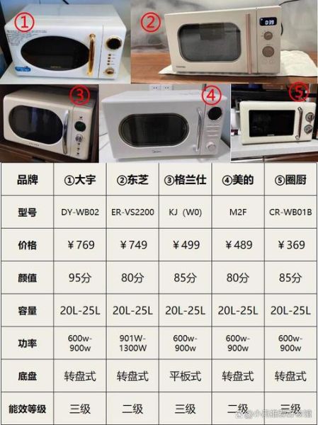 家用微波炉多少升合适_微波炉容量怎么选-第2张图片-山城妙识 家用微波炉多少升合适_微波炉容量怎么选-第2张图片-山城妙识