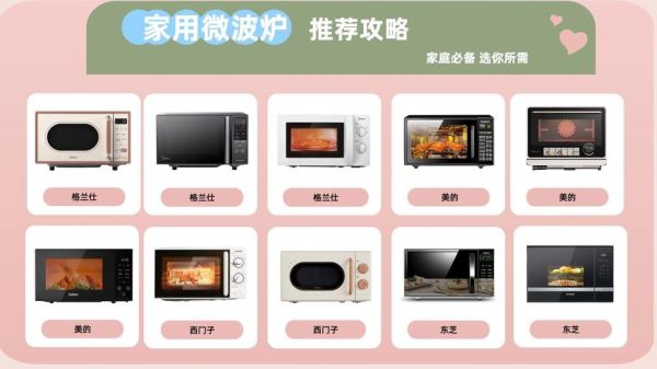 家用微波炉多少升合适_微波炉容量怎么选-第3张图片-山城妙识 家用微波炉多少升合适_微波炉容量怎么选-第3张图片-山城妙识