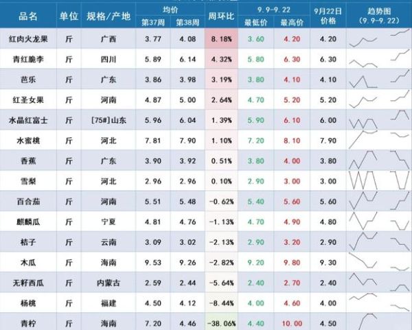 农产品价格为什么波动这么大_如何预测农产品价格走势-第1张图片-山城妙识