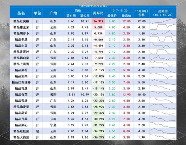 农产品价格为什么波动这么大_如何预测农产品价格走势-第3张图片-山城妙识