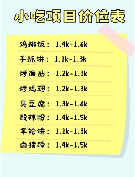 餐饮小吃创业需要多少钱_新手如何选址-第1张图片-山城妙识