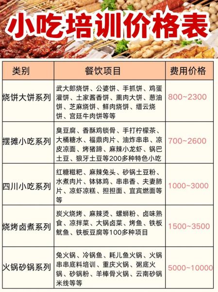 餐饮小吃创业需要多少钱_新手如何选址-第3张图片-山城妙识