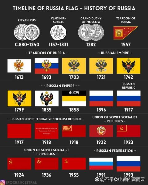 俄罗斯国旗颜色含义_俄罗斯国旗历史由来-第1张图片-山城妙识