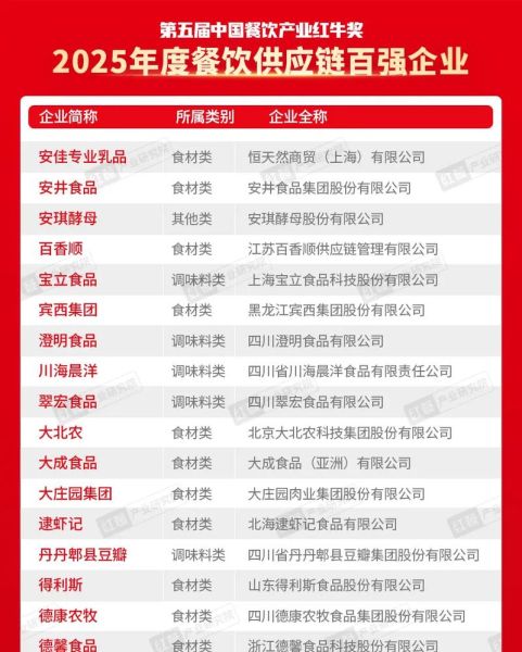 红餐网官网下载_红餐网APP怎么下载-第1张图片-山城妙识