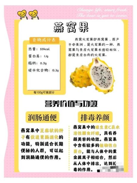 燕窝果的营养价值_燕窝果的功效与作用-第1张图片-山城妙识