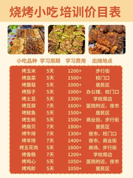 烧烤一个月能挣多少钱_新手开烧烤摊成本利润-第2张图片-山城妙识