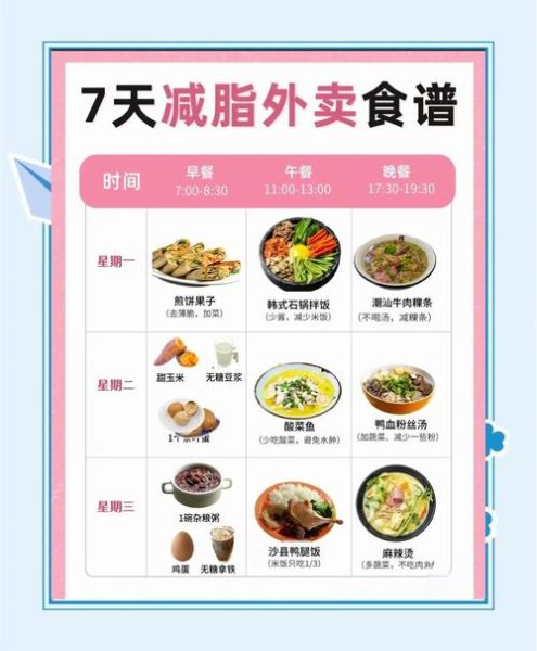 减脂餐一周菜谱怎么搭配_减脂餐一周菜谱吃什么-第1张图片-山城妙识 减脂餐一周菜谱怎么搭配_减脂餐一周菜谱吃什么-第1张图片-山城妙识