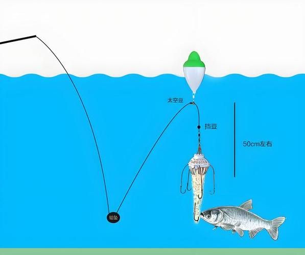 鲢鱼怎么钓最好_鲢鱼钓法技巧全攻略-第3张图片-山城妙识 鲢鱼怎么钓最好_鲢鱼钓法技巧全攻略-第3张图片-山城妙识