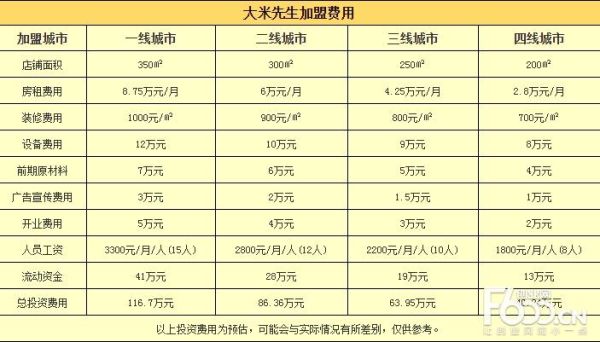 大米先生官网订餐流程_如何加盟大米先生-第2张图片-山城妙识