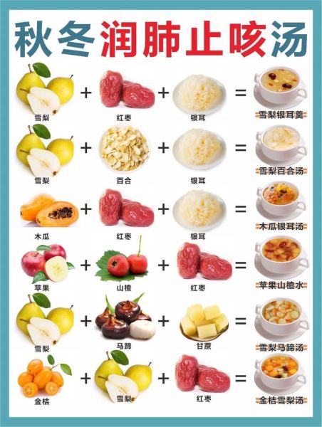 饮食养生保健课后考试_如何通过饮食提升免疫力-第1张图片-山城妙识