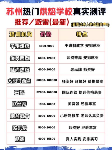 烘焙培训学校哪个最好_怎么选靠谱机构-第2张图片-山城妙识