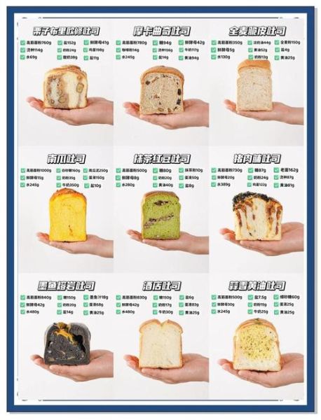 标准面包配方比例是多少_新手做面包失败原因-第1张图片-山城妙识