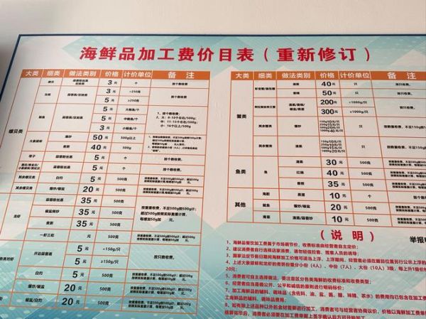 开卖海鲜亏了10几万怎么办_海鲜生意失败原因-第3张图片-山城妙识 开卖海鲜亏了10几万怎么办_海鲜生意失败原因-第3张图片-山城妙识